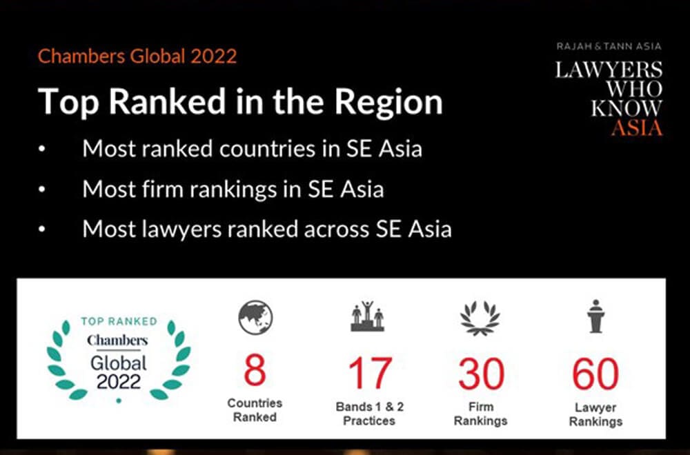 Rajah & Tann Asia maintains top rankings in Chambers Global 2022 | Rajah & Tann Asia