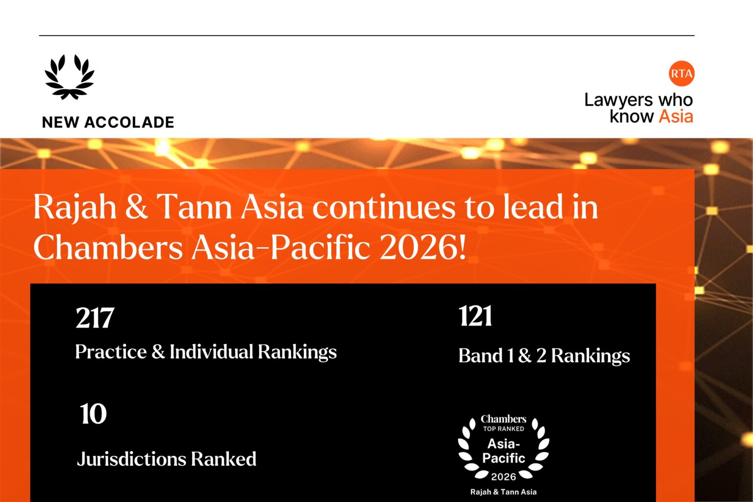 Rajah & Tann Asia Secures Top Rankings in Chambers Asia-Pacific 2026 ...